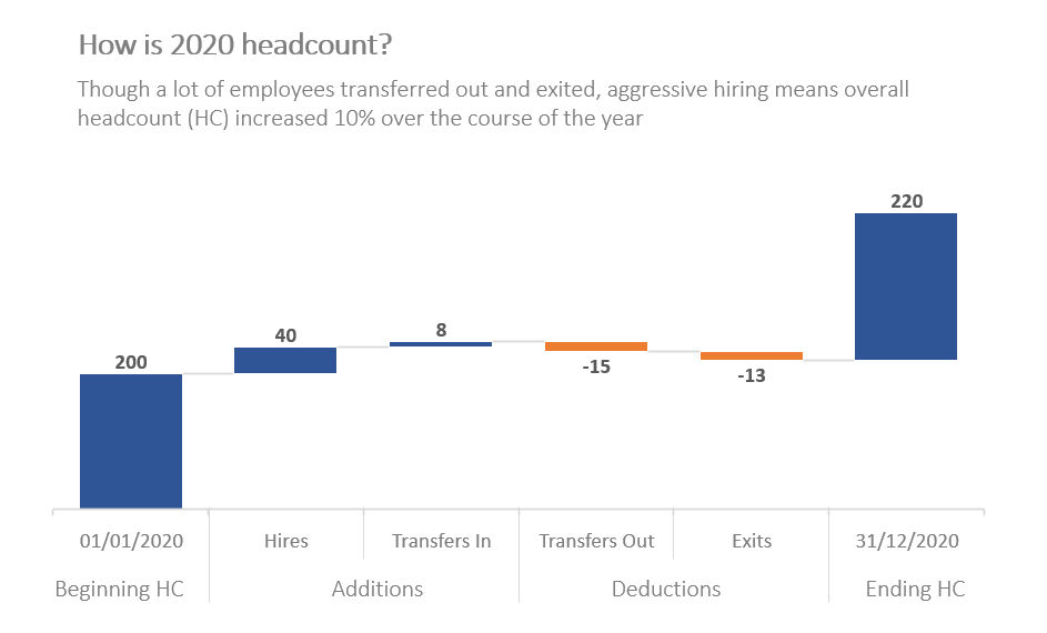 How is 2020 headcount?